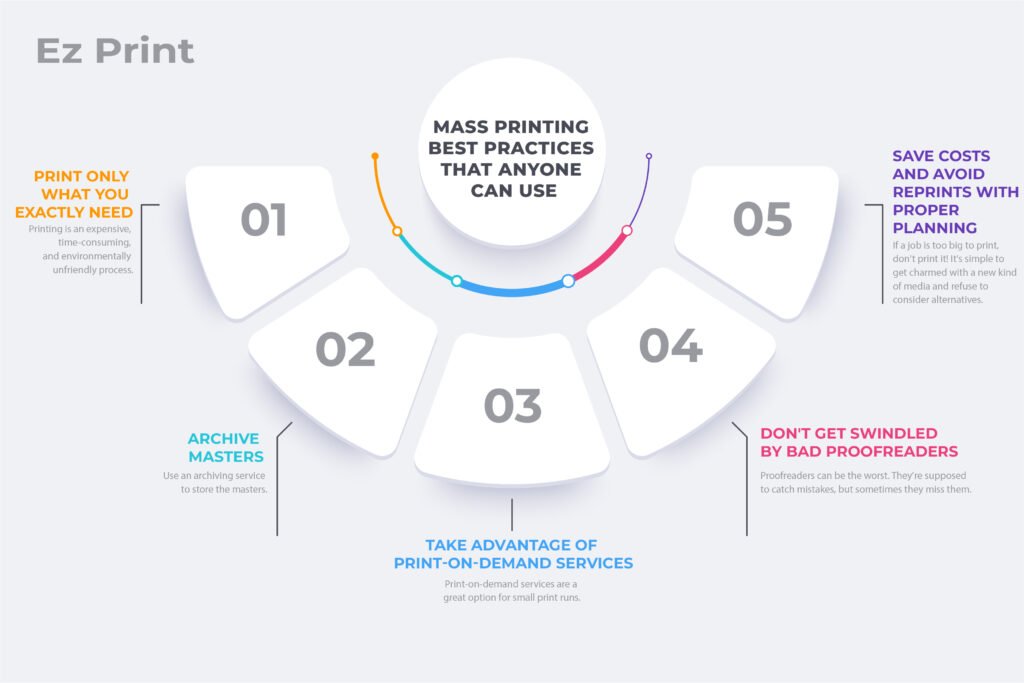Mass Printing Best Practices That Anyone Can Use - EZ Print