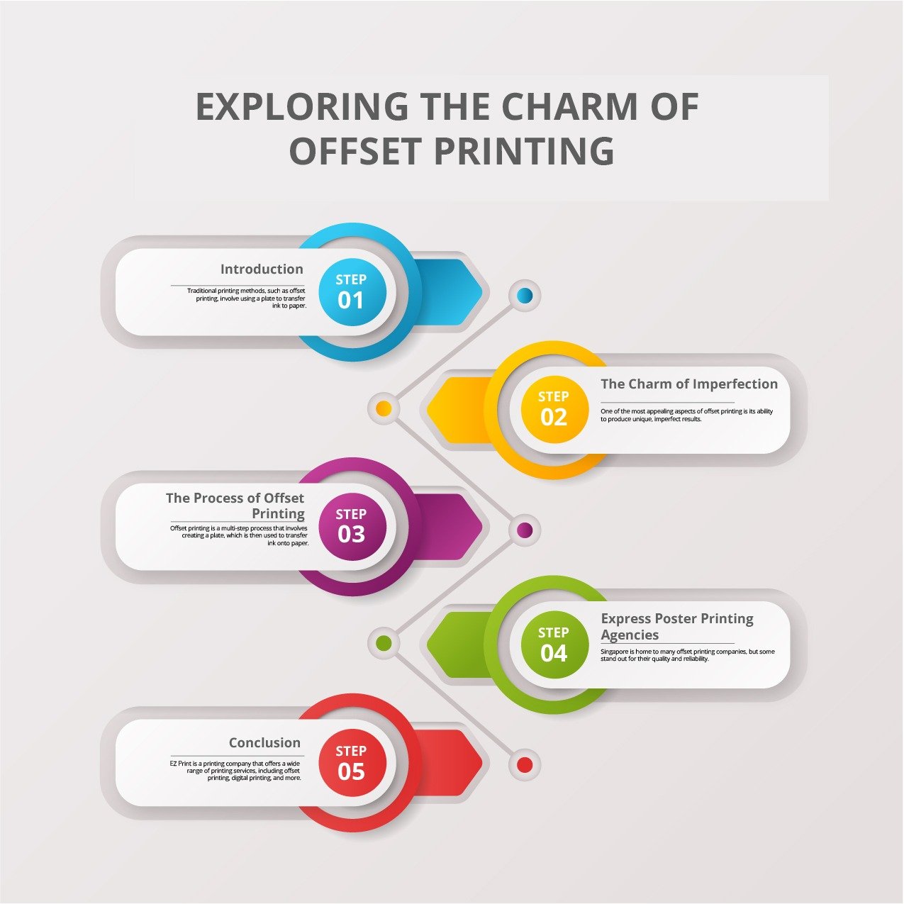 Exploring the Charm of Offset Printing - EZ Print