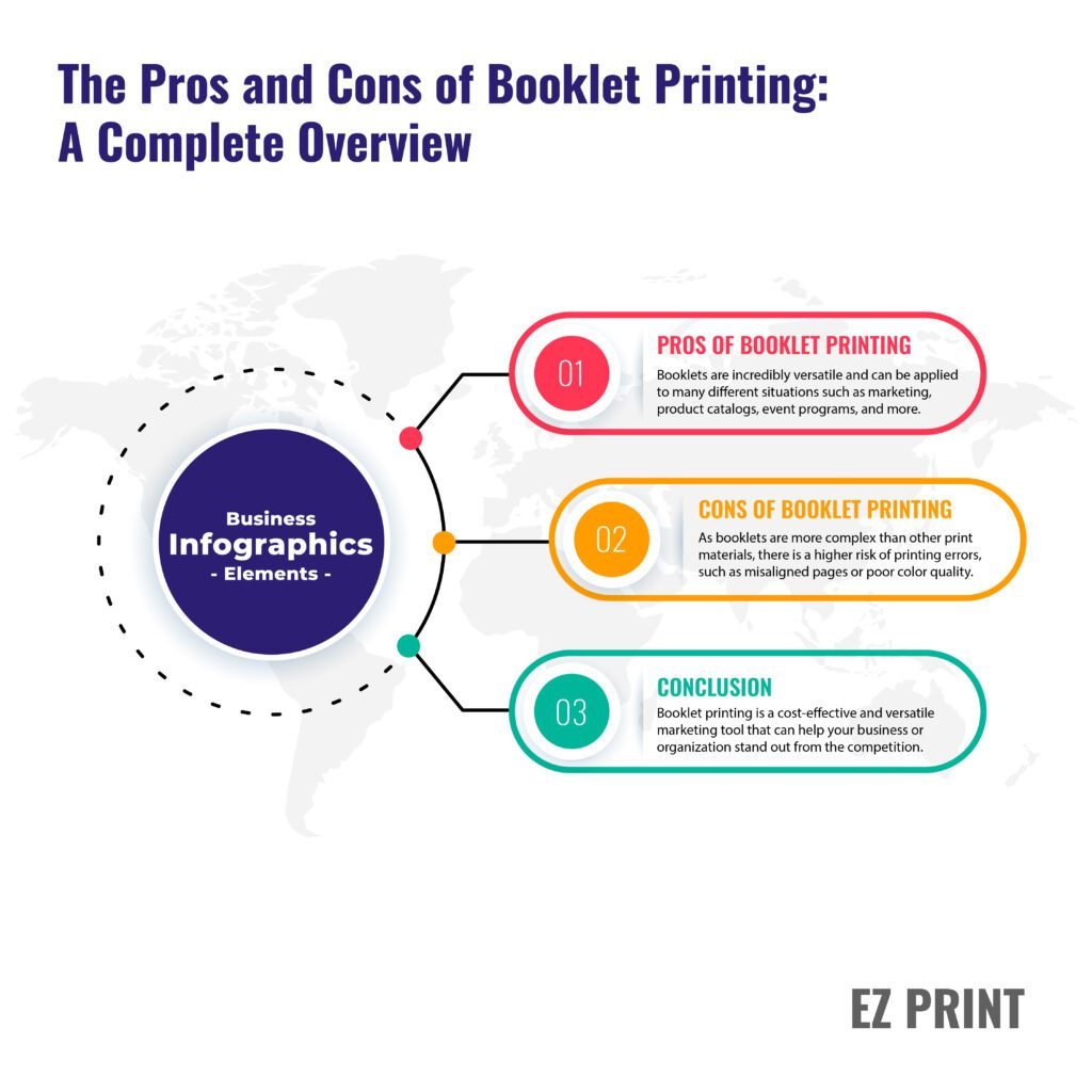The Pros and Cons of Booklet Printing: A Complete Overview - EZ Print