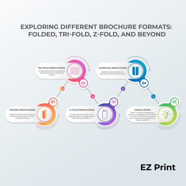 Exploring Different Brochure Formats: Folded, Tri-Fold, Z-Fold, and ...